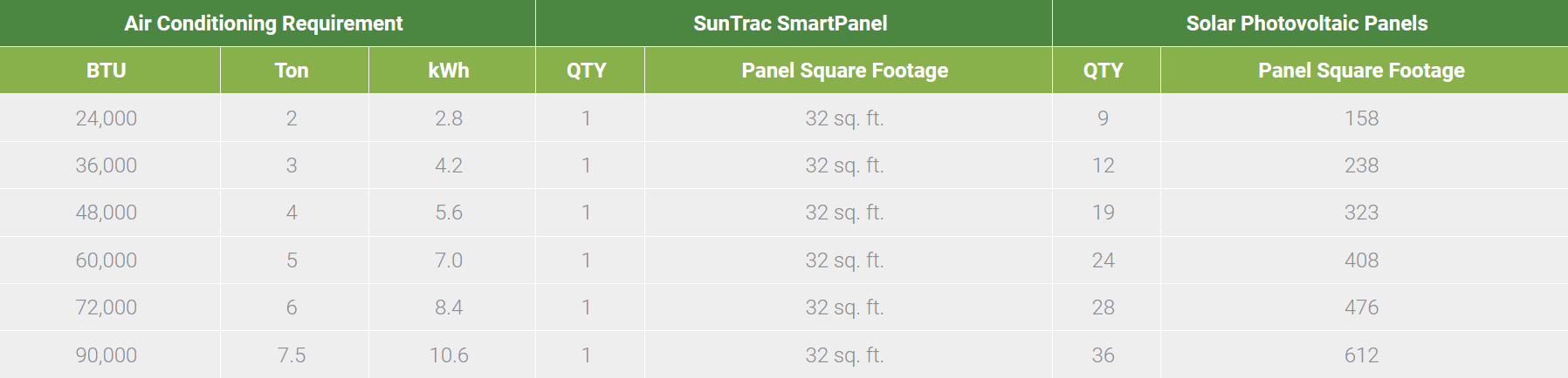 SunTrac Solar Thermal SmartPanel for HVAC